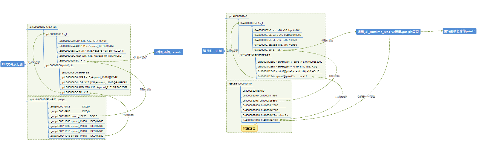 ELF文件中的各个节区_.rela.plt-CSDN博客