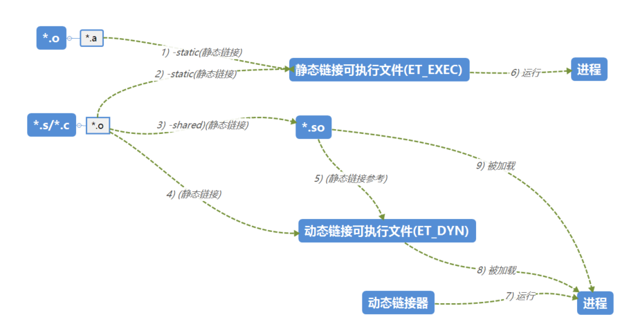 ELF文件中的各个节区_.rela.plt-CSDN博客