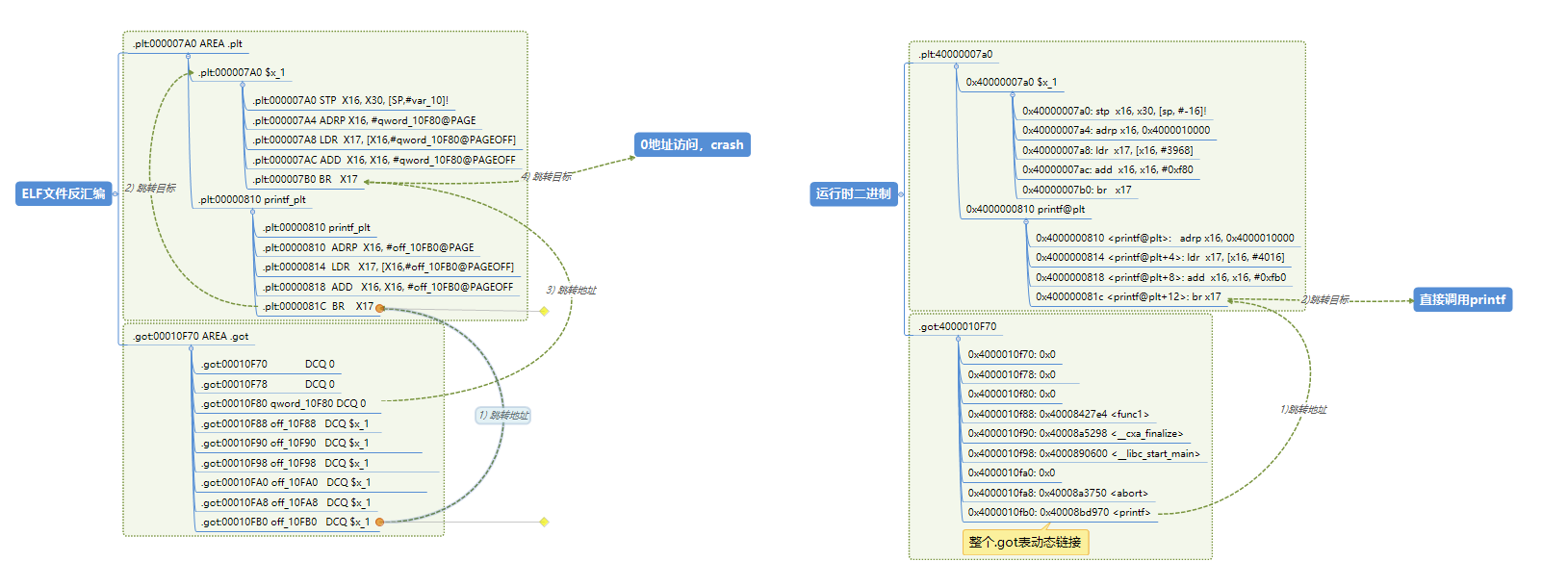 ELF文件中的各个节区_.rela.plt-CSDN博客