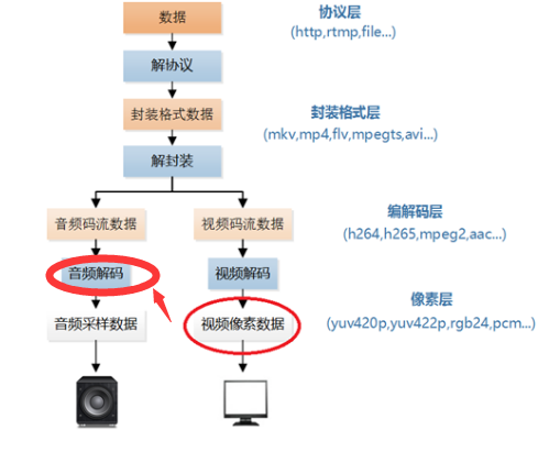 音频学习之-g711_livegbs 对讲g711u封装每包大小不对-CSDN博客