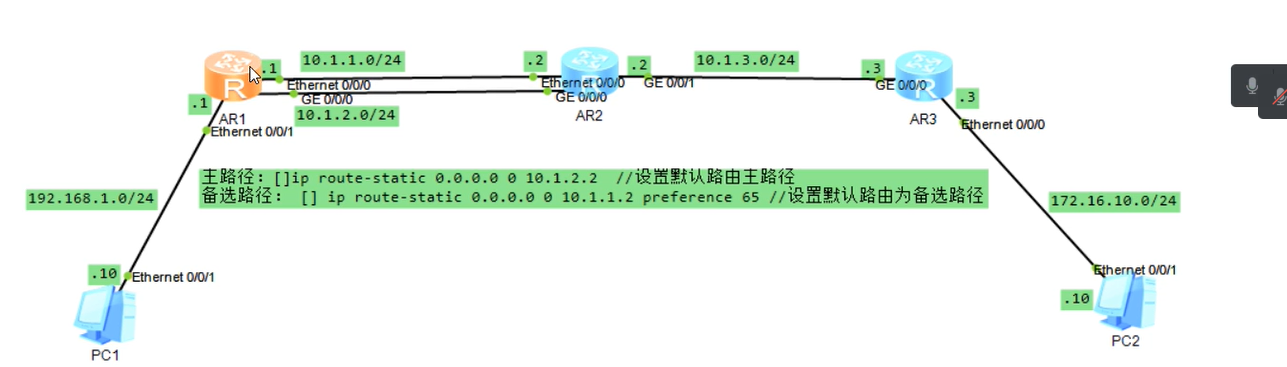 静态路由的原理与配置_ip route-static track 1-CSDN博客