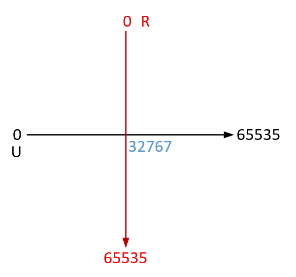 C++游戏手柄编程-基于windowsAPI-JOYSTICKID_c++读取joystick-CSDN博客