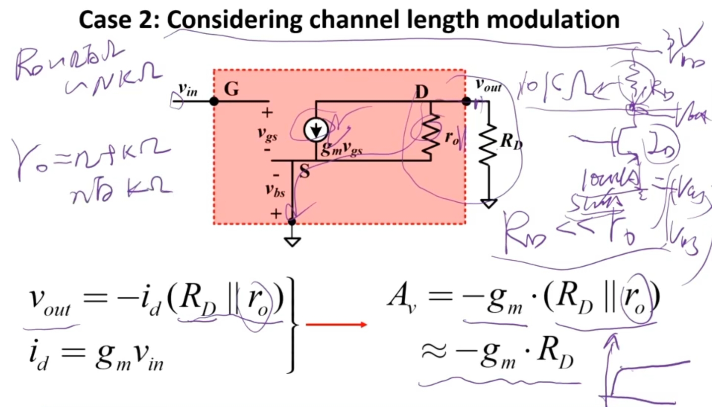 模拟cmos集成电路（3）_小信号增益-CSDN博客
