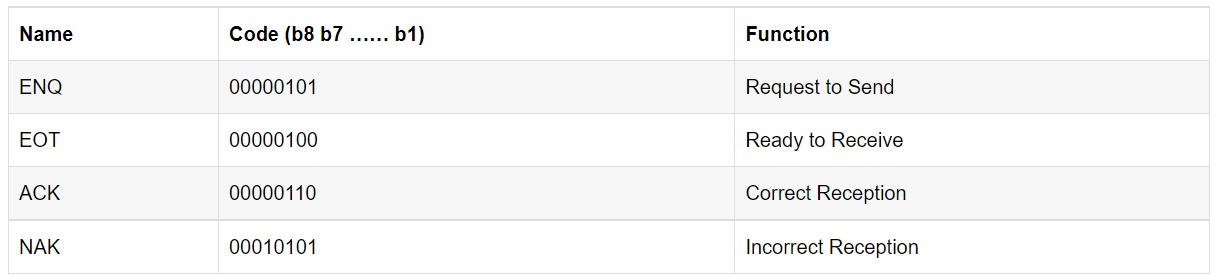 SECS/GEM协议开发系列（四）SECS/GEM基础知识_secs-ii e05-CSDN博客