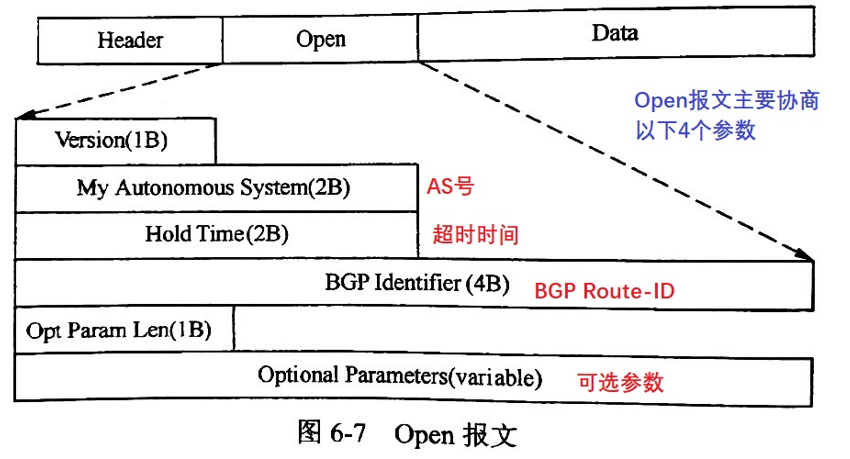 【HCIE-R&S 天梯路】MP-BGP_阿拉是LC的博客-CSDN博客_mp-bgp