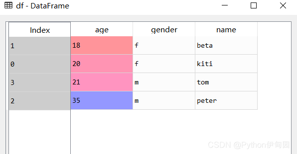 Pandas排序函数:sortvaluespandas Sort Values降序 Csdn博客