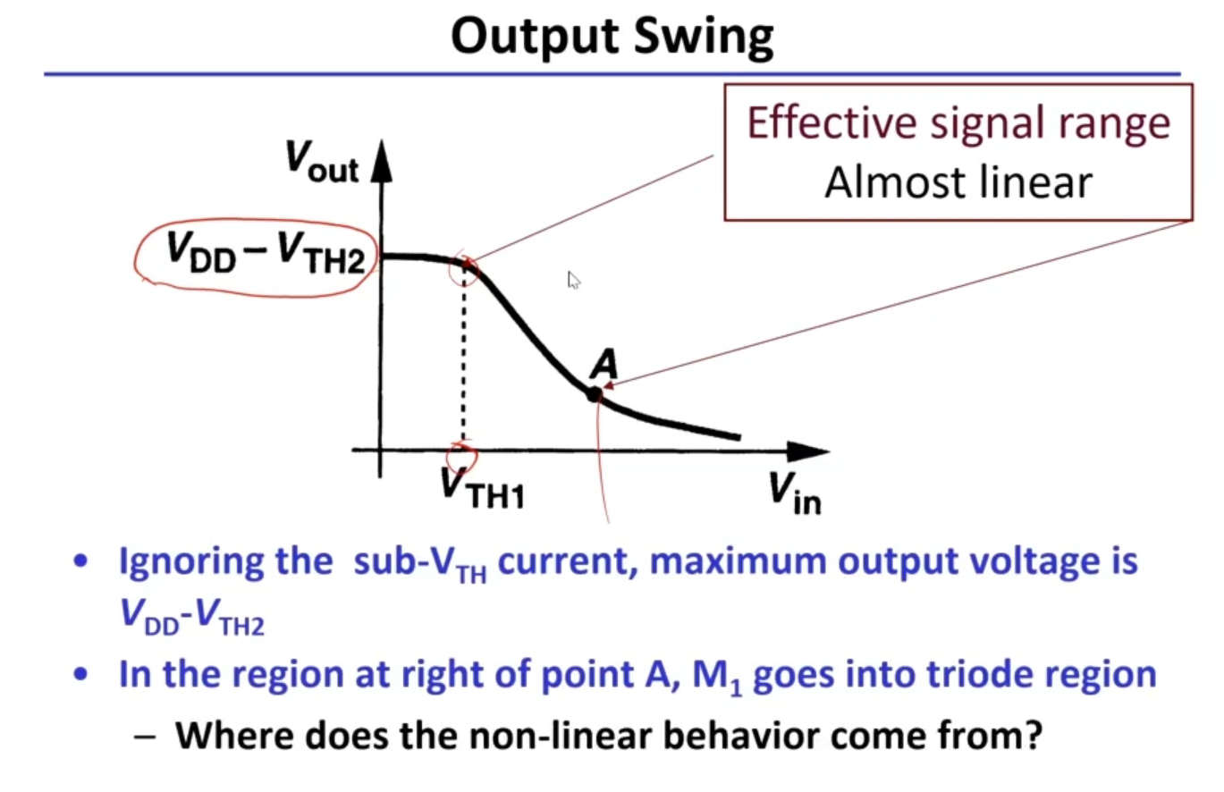 模拟cmos集成电路（3）_小信号增益-CSDN博客