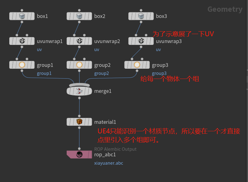 Houdini输出ABC到UE4识别材质_houdini烘焙abc-CSDN博客