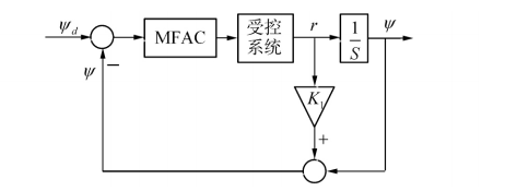 基于MFAC无模型自适应控制的无人艇航向控制_无模型自适应控制实例-CSDN博客
