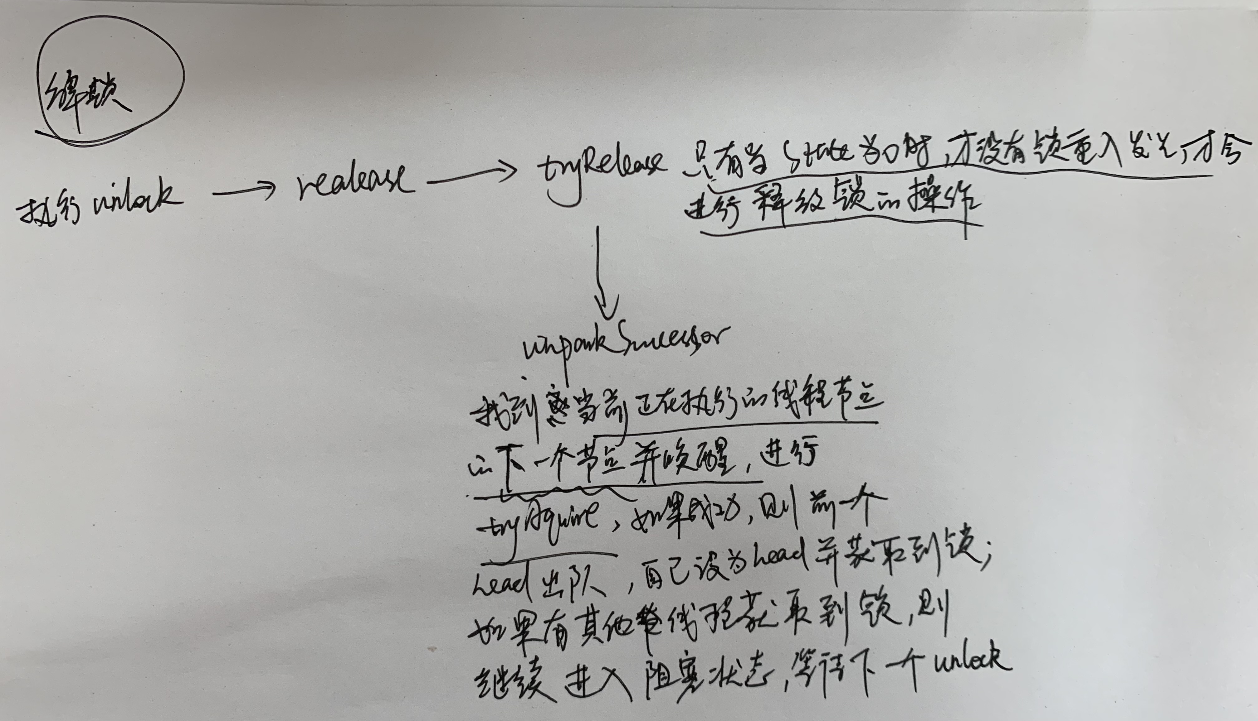 JUC Reentrantlock原理_juc中 node节点为-1表示什么-CSDN博客