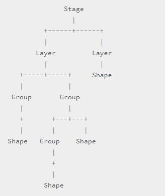基于Vue Konva的canvas图片放大缩小_v-stage-CSDN博客