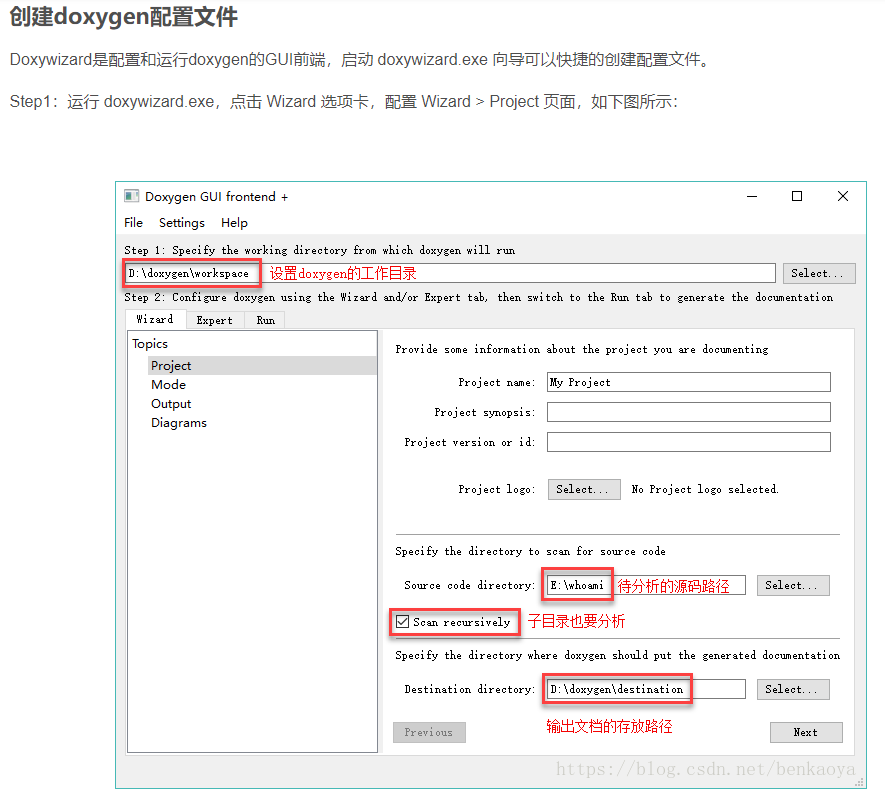 绘制函数调用图（call Graph） C项目类图 调用关系图c函数调用图 Csdn博客 