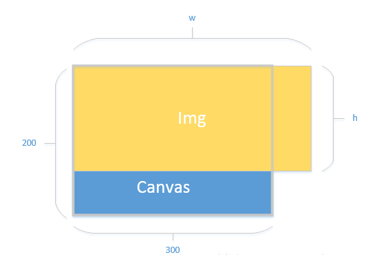 HTML5 canvas实现图片拉伸、压缩与裁剪_canvas图片拉伸-CSDN博客