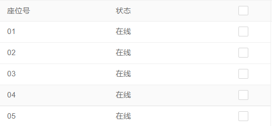 Layui中数据表格复选框头部全选框改变成文字_layui checkbox 改变字体-CSDN博客