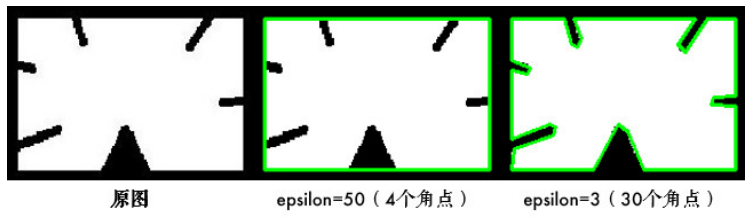 opencv-python 详解轮廓特征和轮廓属性_python boundingrect-CSDN博客