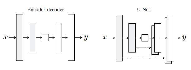 Pix2Pix模型理论（Image-to-Image Translation with Conditional Adversarial NetWorks）-CSDN博客