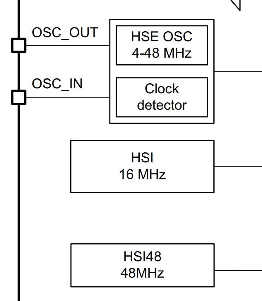 蓝桥杯STM32学习之G431、F103基础知识（三）_stm32g431ziliao-CSDN博客