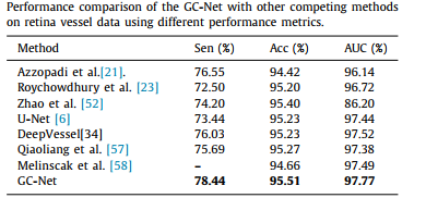 近两年值得阅读的十篇医疗图像分割文献_multi-organ segmentation over partially labeled da-CSDN博客