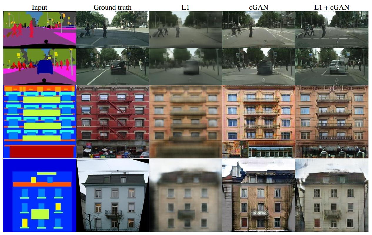 Pix2Pix模型理论（Image-to-Image Translation with Conditional Adversarial ...