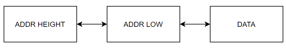 Zephry I2C和SPI驱动器介绍和操作FM24V10闪存_zephyr i2c-CSDN博客