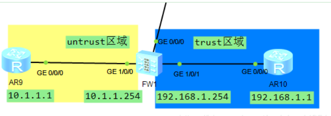 网络安全之uRPF技术_ip urpf strict-CSDN博客