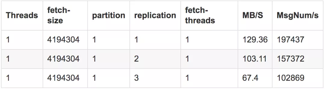 Kafka性能压测完整版_kafka性能测试-CSDN博客