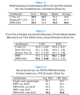 近两年值得阅读的十篇医疗图像分割文献_multi-organ segmentation over partially labeled da-CSDN博客