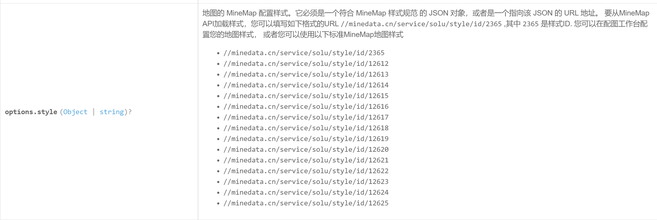 关于Vue项目中MineMap的使用_minedata vue-CSDN博客