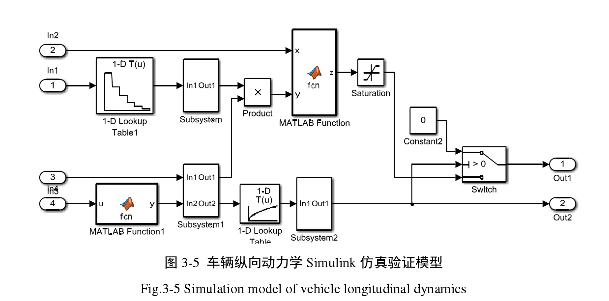 2021-08-25_idm matlab-CSDN博客