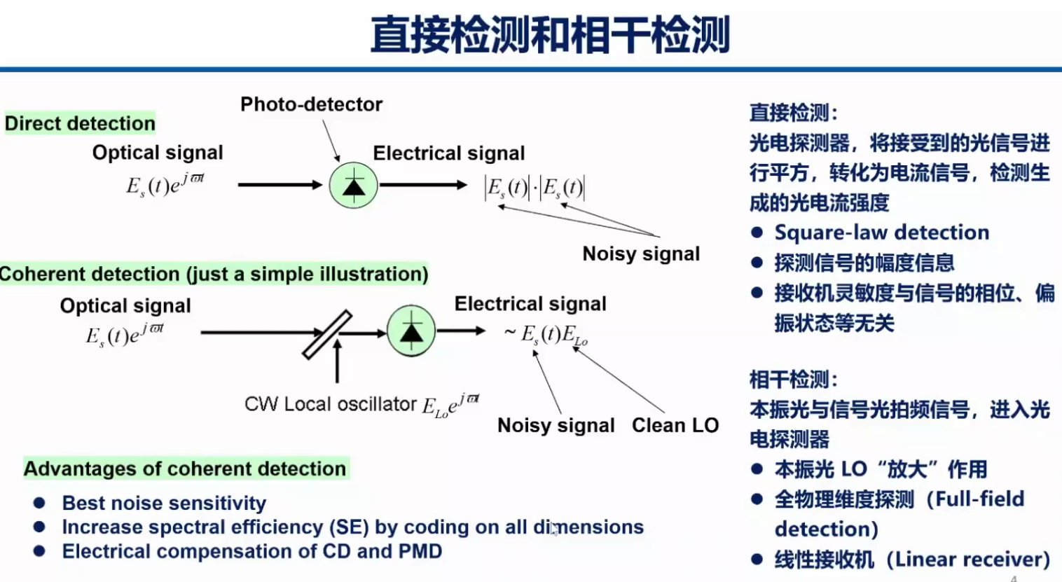 直调直检系统中的光电转换 PD建模基础_pd光电转换-CSDN博客