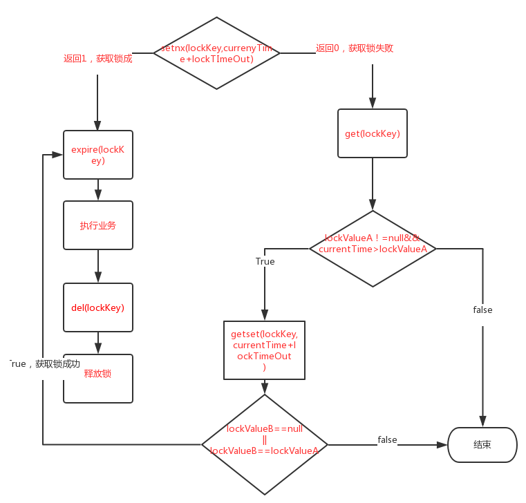 Redis分布式锁---Red Lock_redis red lock-CSDN博客