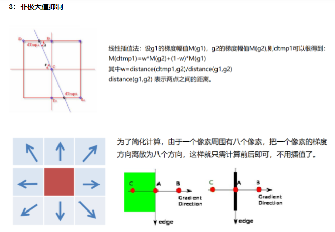 OpenCV中图片边缘提取算子cv2.Canny()讲解-CSDN博客