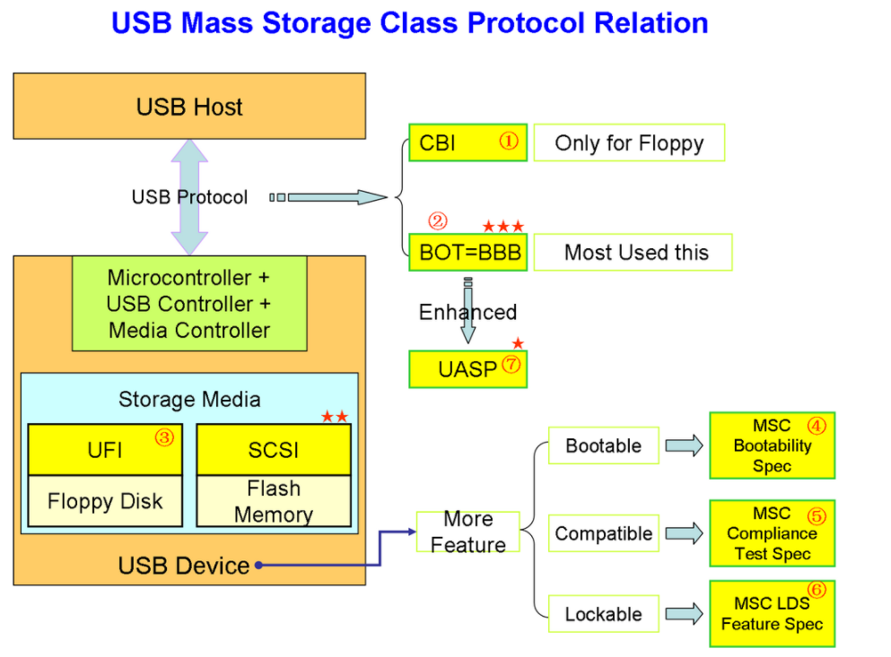 usb控制器和usb port之间有什么联系-usbview工具的使用？-CSDN博客