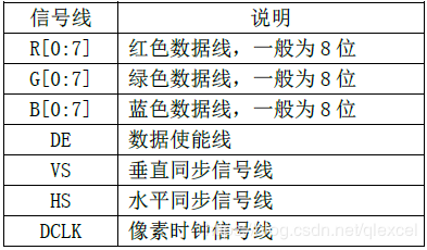 Linux驱动开发之LCD显示驱动调试_hs blanking-CSDN博客