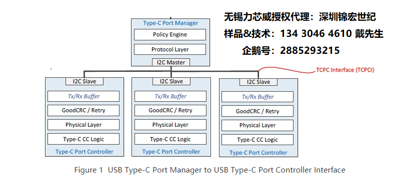 力芯威Type-C PD控制芯片ET7301BY / ET7303兼容FUSB302_xin pian菜鸟的博客-CSDN博客