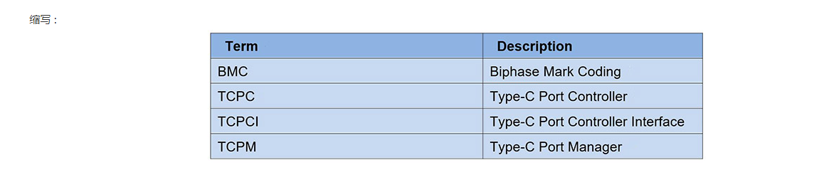 力芯威Type-C PD控制芯片ET7301BY / ET7303兼容FUSB302_xin pian菜鸟的博客-CSDN博客