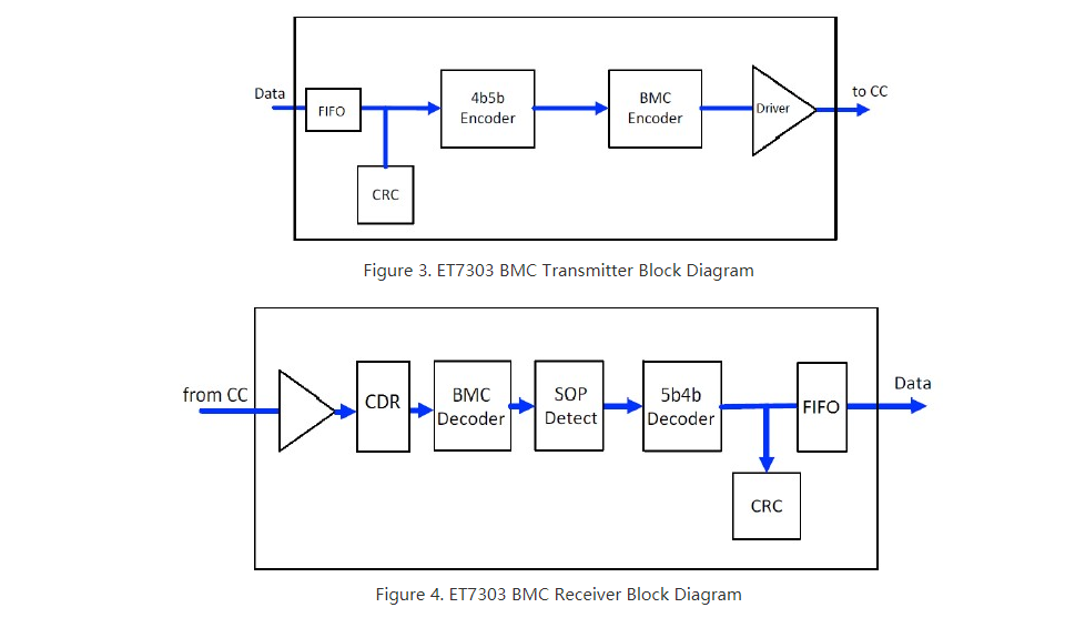 力芯威Type-C PD控制芯片ET7301BY / ET7303兼容FUSB302_xin pian菜鸟的博客-CSDN博客
