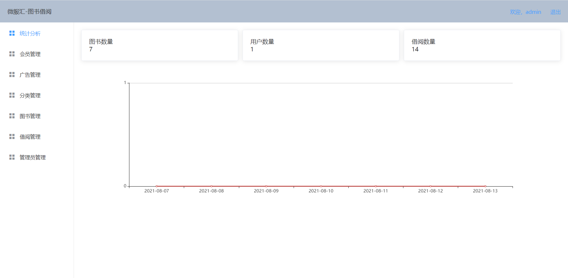基于java springboot uniapp图书借阅系统源码(毕设)-CSDN博客
