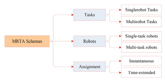 2021-08-26_机器人任务调度-CSDN博客