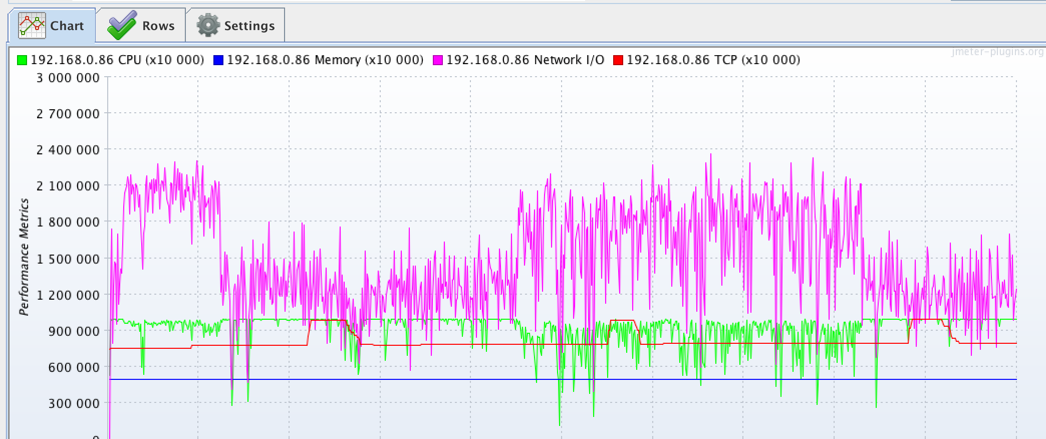 Linux 安装Server-Agent （Jmeter PerfMon Metrics Collector ）_linux 下载jmeter serveragen-CSDN博客