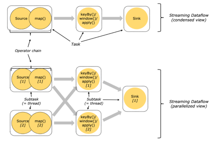 Apache Flink 开发环境搭建和应用的配置、部署及运行_org.apache.hadoop.fs.aliyun.oss flink 配置-CSDN博客