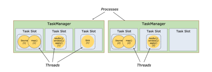 Apache Flink 开发环境搭建和应用的配置、部署及运行_org.apache.hadoop.fs.aliyun.oss flink 配置-CSDN博客