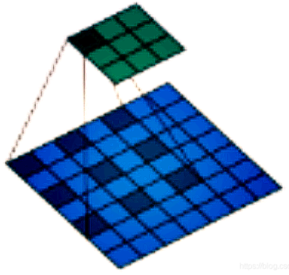 pytorch笔记：torch.nn.MaxPool2d_nn.maxpool2d(2)-CSDN博客