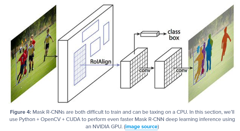 使用 NVIDIA GPU 的 OpenCV ‘dnn’：YOLO、SSD 和 Mask R-CNN 速度提高 1549%_opencv c++ cuda ssd-CSDN博客