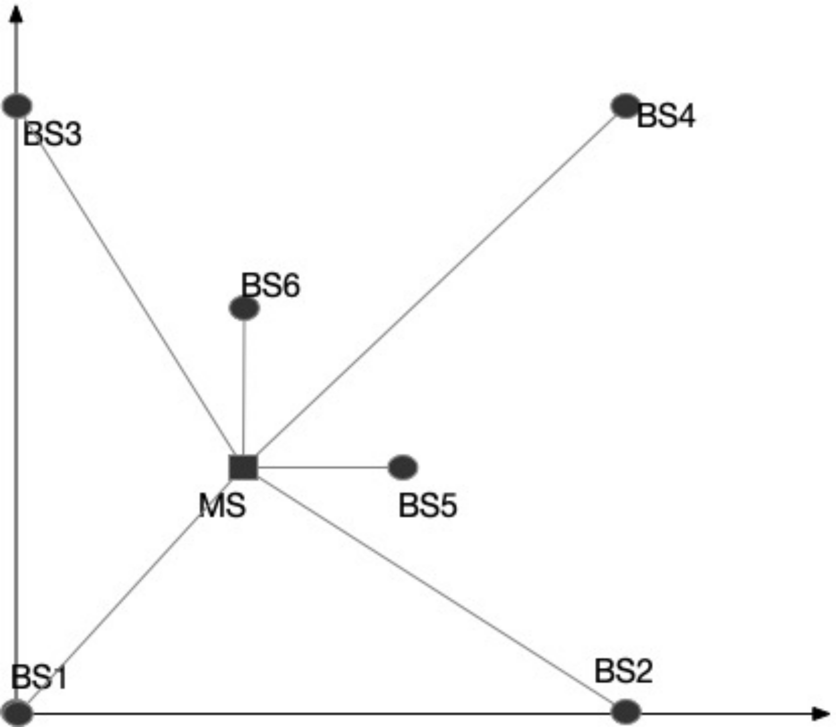 关于TDOA算法的仿真及比较_冗余基站tdoa-CSDN博客