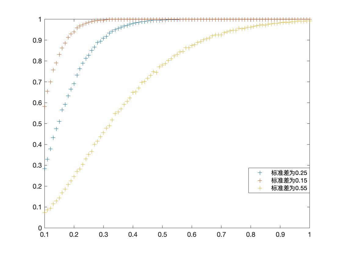 关于TDOA算法的仿真及比较_fang算法-CSDN博客