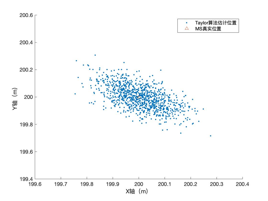 关于TDOA算法的仿真及比较_fang算法-CSDN博客