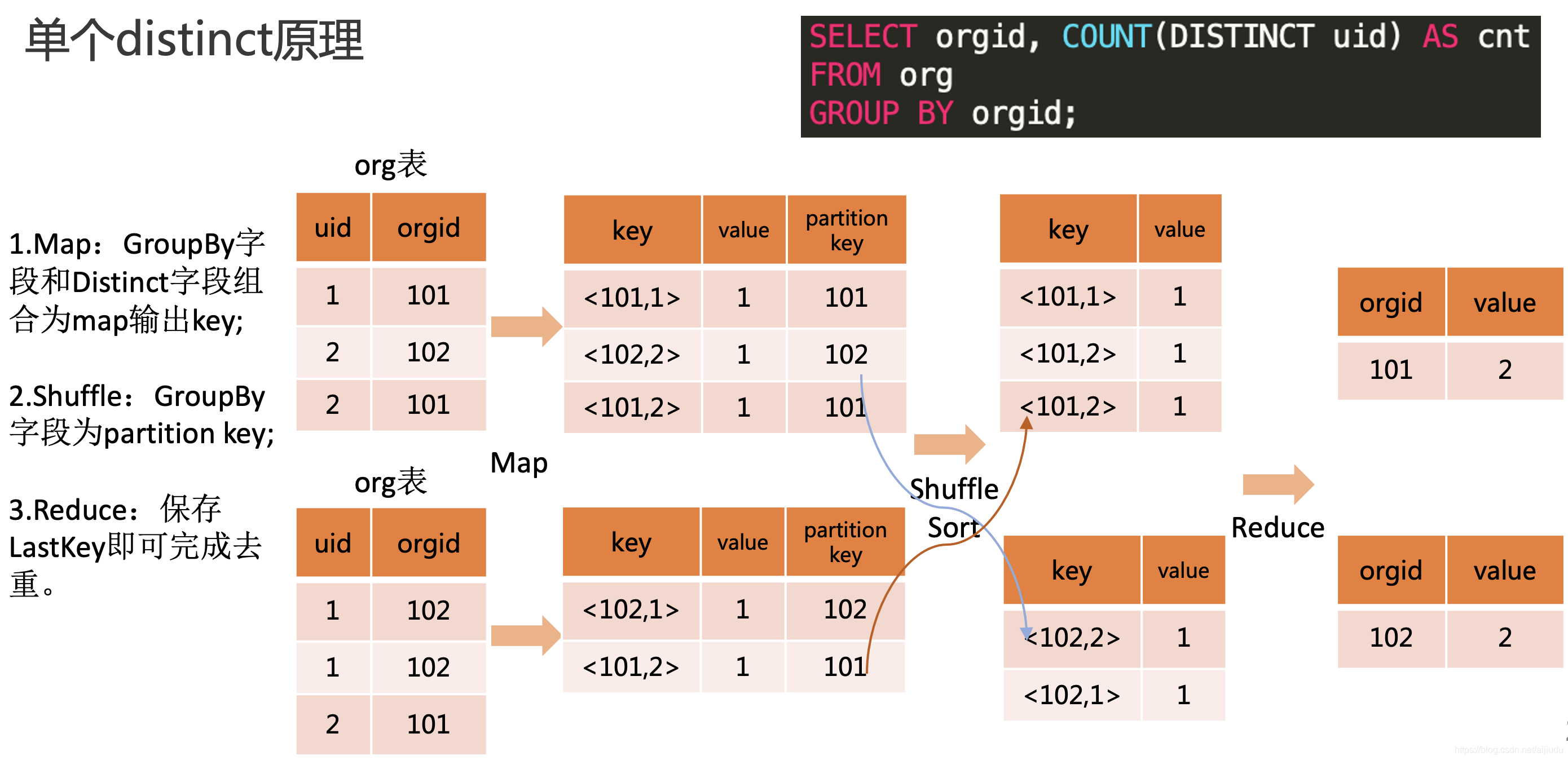 通俗易懂的Hive join几种形式原理详解_hive join原理-CSDN博客