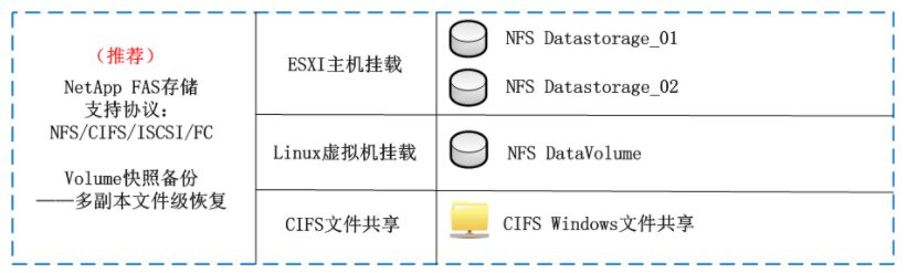 VMware vSphere 7 服务器ESXi虚拟化HA高可用解决方案_esxi ha-CSDN博客