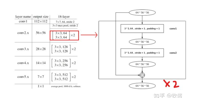 ResNet - Conv-block&identity-block的区别_convblock-CSDN博客